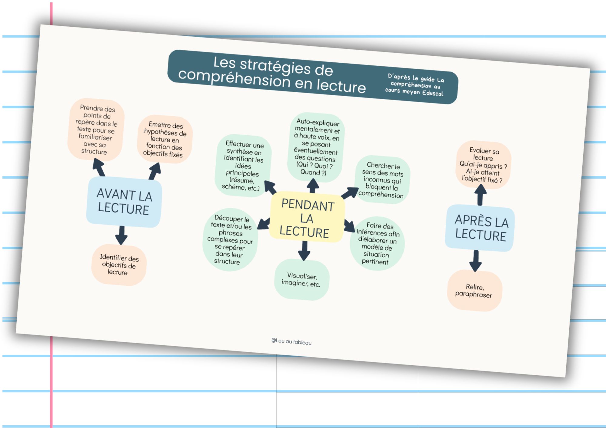 L'espace CRPE de Lou au tableau